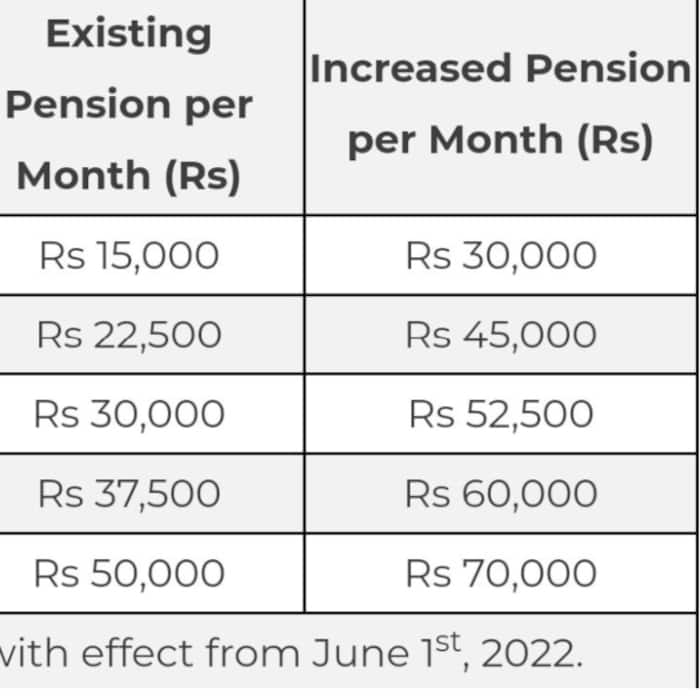 Virat Kohli, Rohit Sharma, Ravindra Jadeja will get PENSION of Rs ...