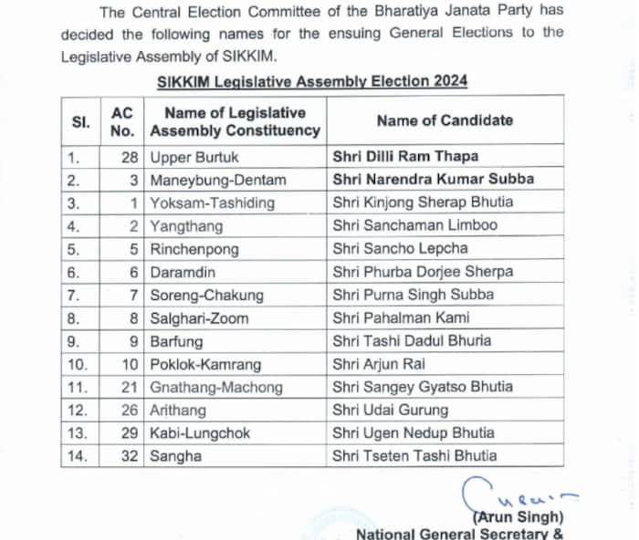 Lok Sabha Elections 2024: BJP Announces Candidates For Sikkim Assembly