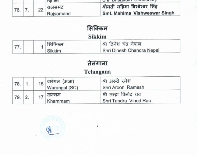 Lok Sabha Elections 2024: BJP Announces Candidates For Sikkim Assembly Lok Sabha Elections 2024: BJP Announces Candidates For Sikkim Assembly