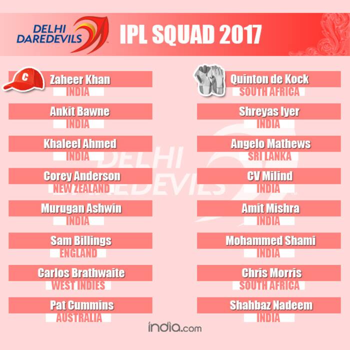 Total players of Delhi Daredevils